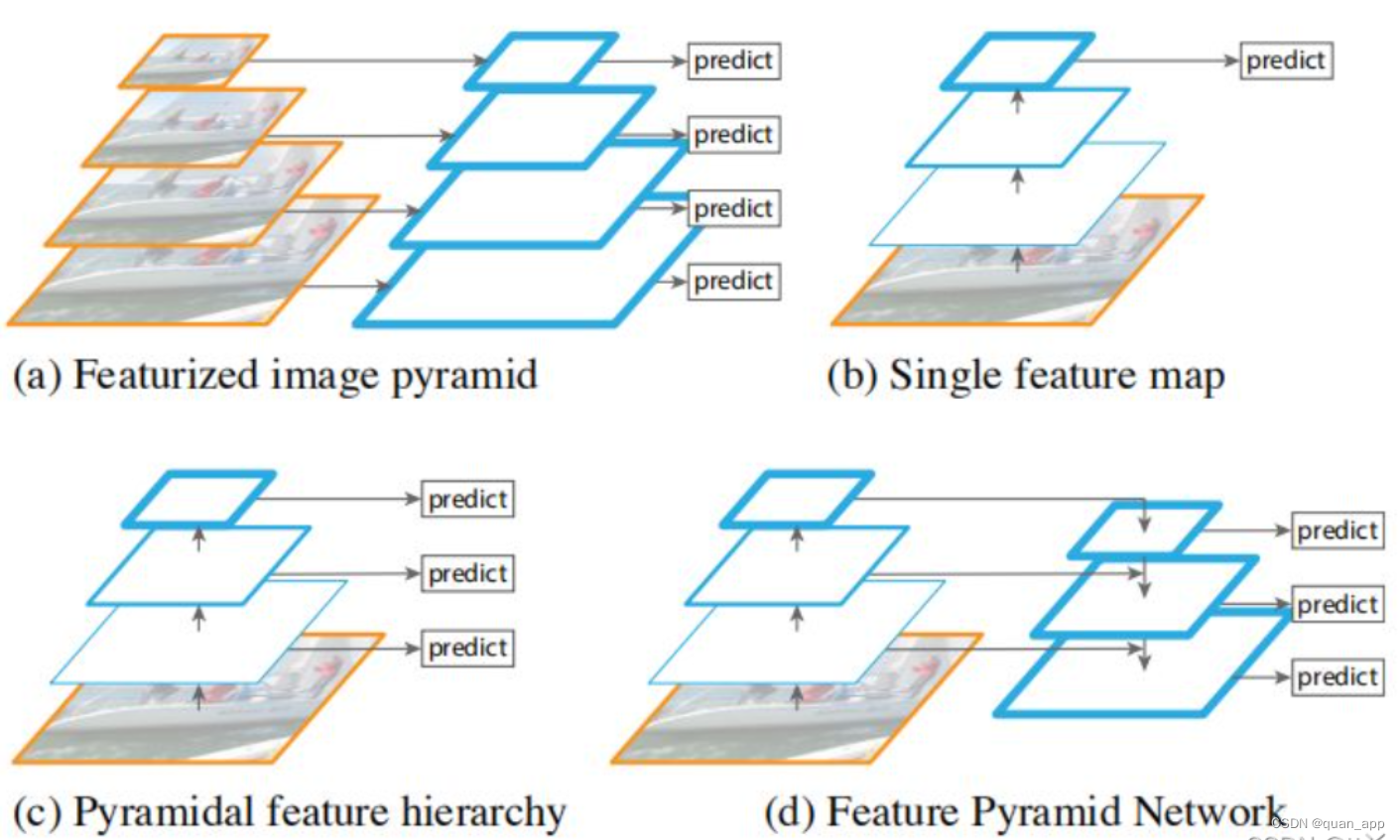 VitDet学习笔记-CSDN博客