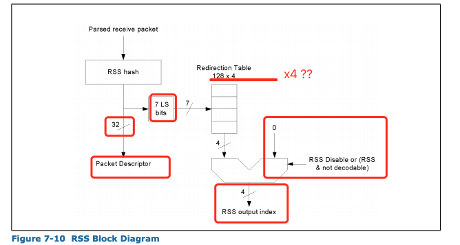 各网卡对于FDIR的支持在DPVS中的应用_ntuple-filters-CSDN博客