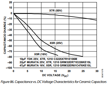 Input and Output Capacitor Selection_howto determineresistanceon a resistorusingstandar-CSDN博客