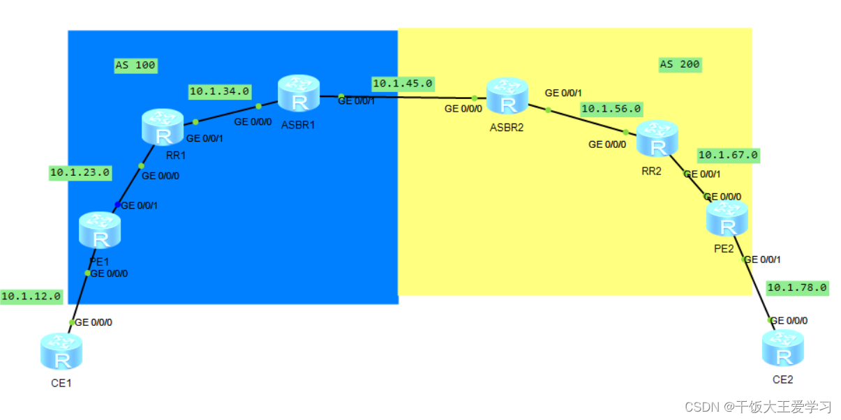 MPLS BGP virtual private network OptionC实验(方案二)_if-match mpls-label apply mpls-label-CSDN博客