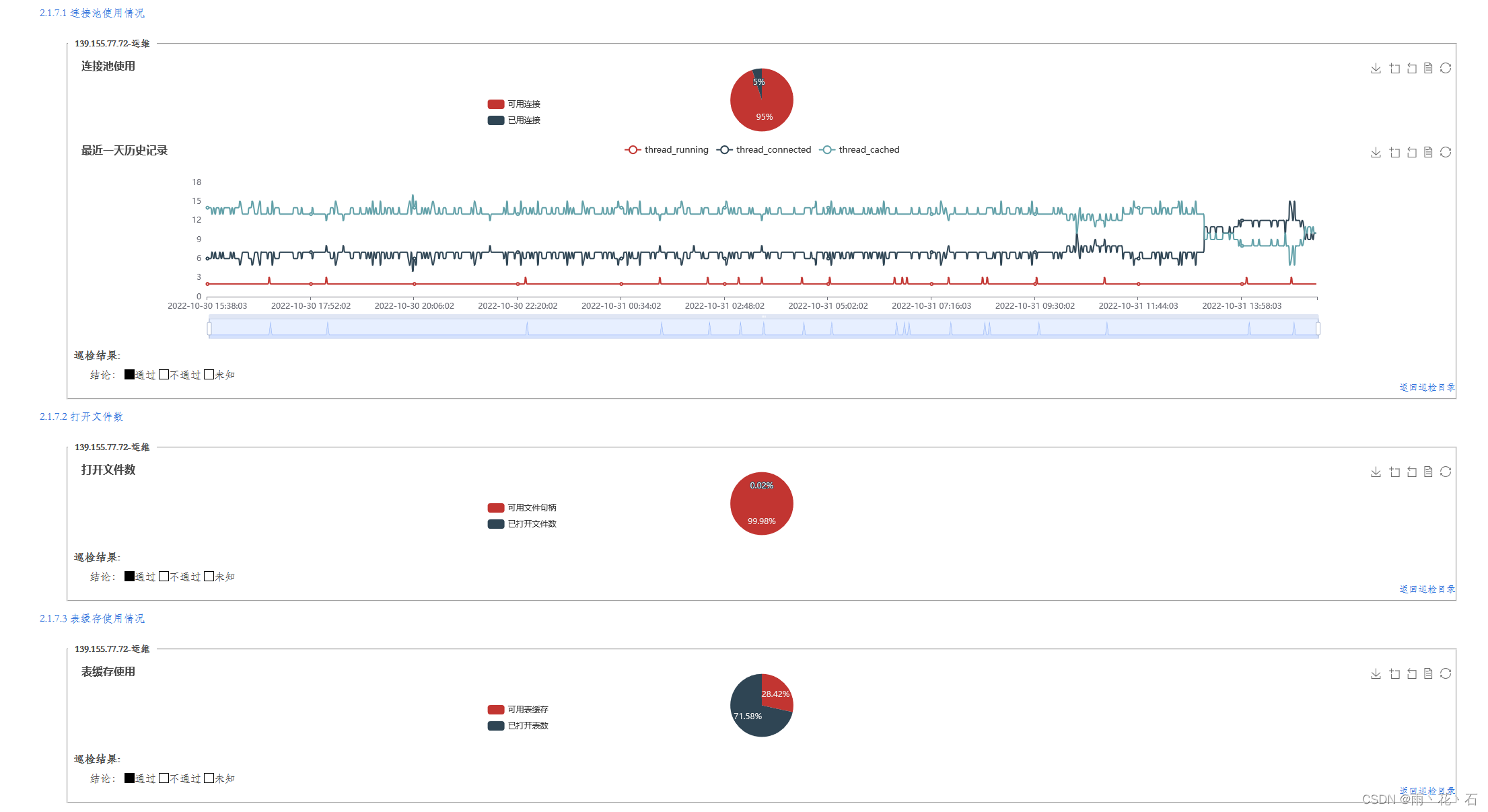 Mysql自动化巡检报告 V10mysql 巡检报告模板 Csdn博客 