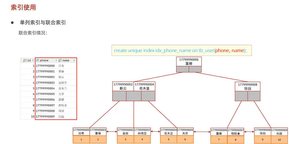 Java202303java学习笔记第四十四天函数 使用规则 单列and联合索引2 前端导师歌谣 博客园
