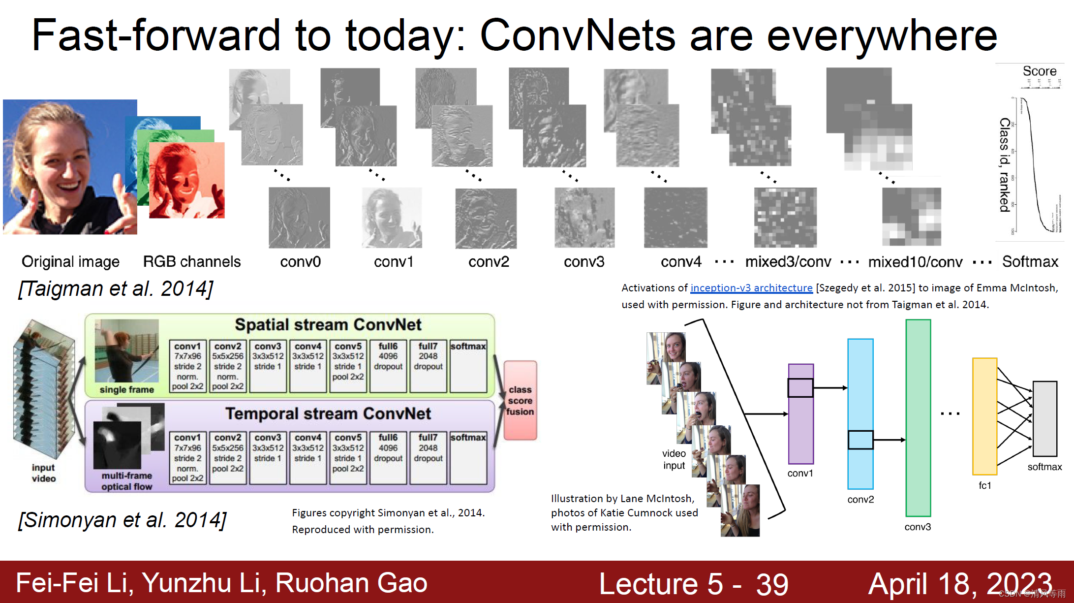 cs231n 2023春季课程理解——lecture_5-CSDN博客