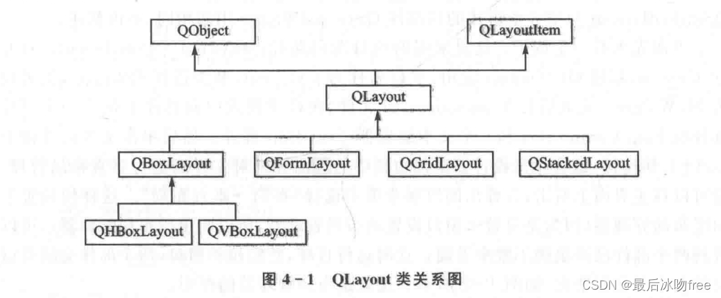 QObject继承关系图_object qcore qstring继承关系-CSDN博客