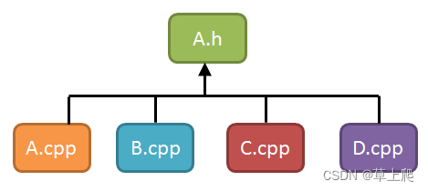 Effective C++笔记之十七：善用PIMPL技巧_c++impl-CSDN博客
