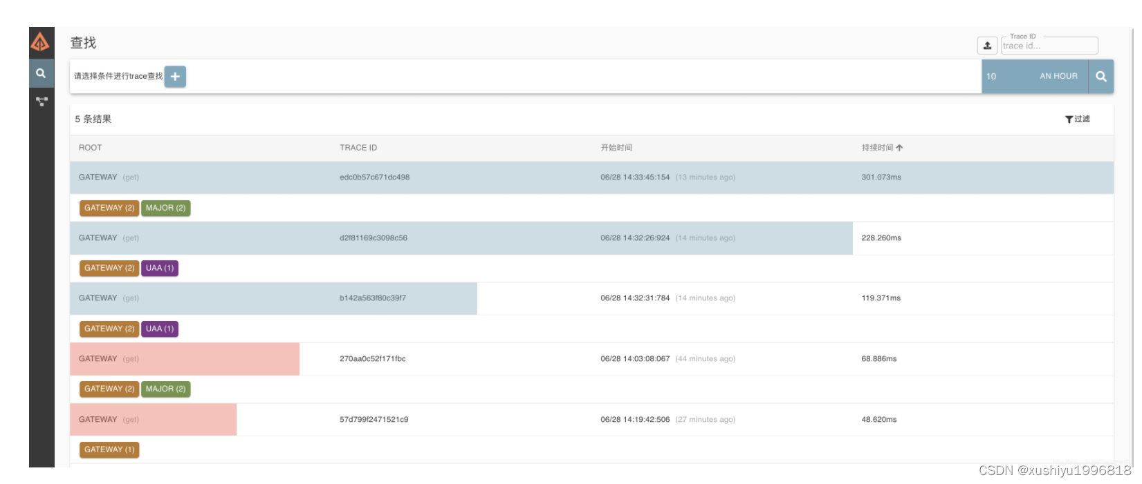 Sleuth，Zipkin，Admin使用总结_admin,seleuth,zipkin,关系-CSDN博客