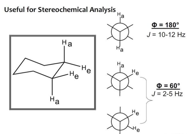 核磁共振 Nuclear Magnetic Resonance （NMR）， H1-NMR, C13-NMR, DEPT, COSY 等分析 ...