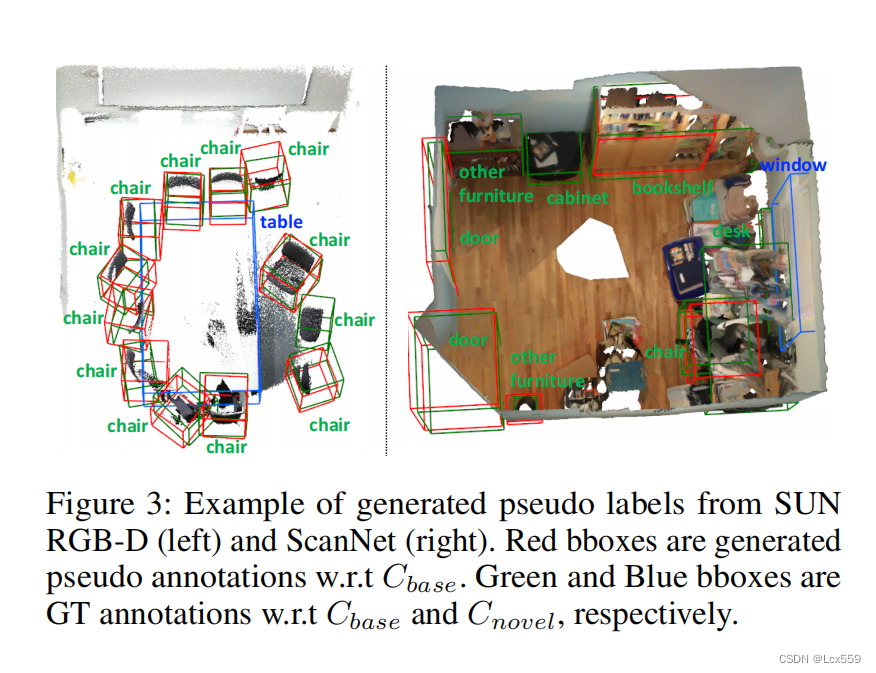 Static-Dynamic Co-teaching for Class-Incremental 3D Object Detection SDCoT论文理解笔记_cotsd-CSDN博客