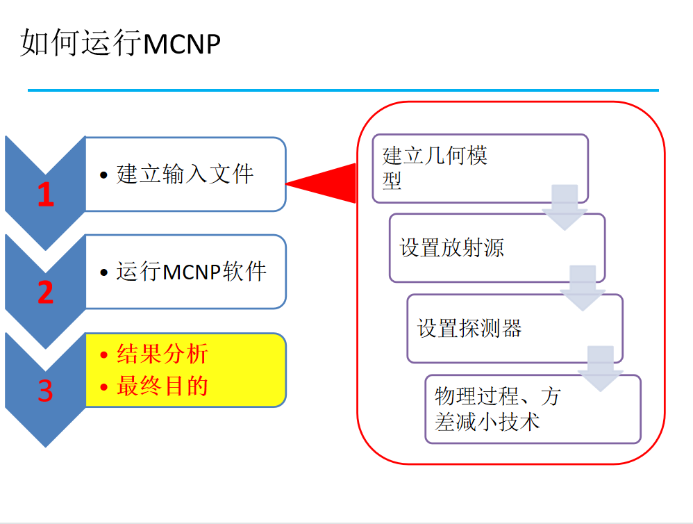 蒙特卡罗MCNP学习汇总（一）-----MCNP简介及编写第一个程序_一个一个轮mcnp-CSDN博客