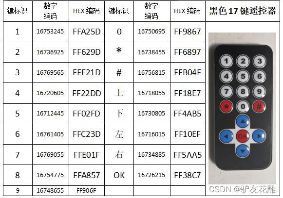 【雕爷学编程】arduino动手做（71） 红外遥控器及接收模块5mind红外接收器 Csdn博客