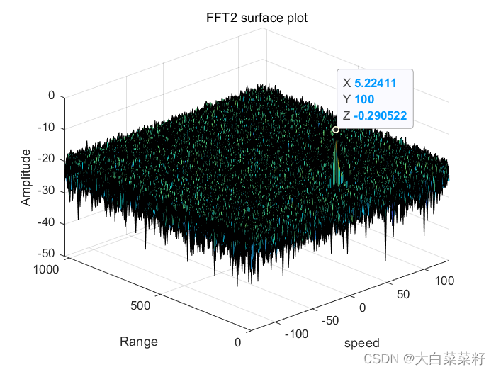 【统计信号处理检测理论：二维CFAR】-CSDN博客