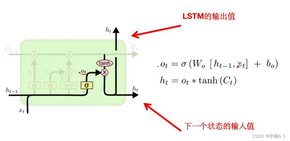 Lstm Ibm股价预测 Lst对ibm阶段进行预测 Csdn博客