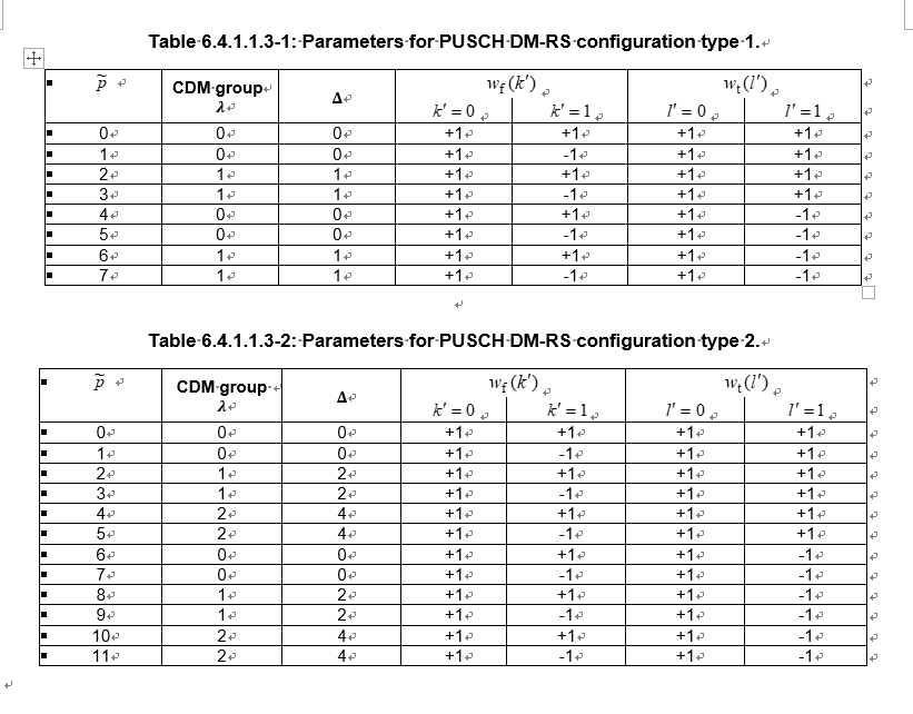 UCI和数据复用在pusch上传输---第一部分_uci复用是什么意思-CSDN博客
