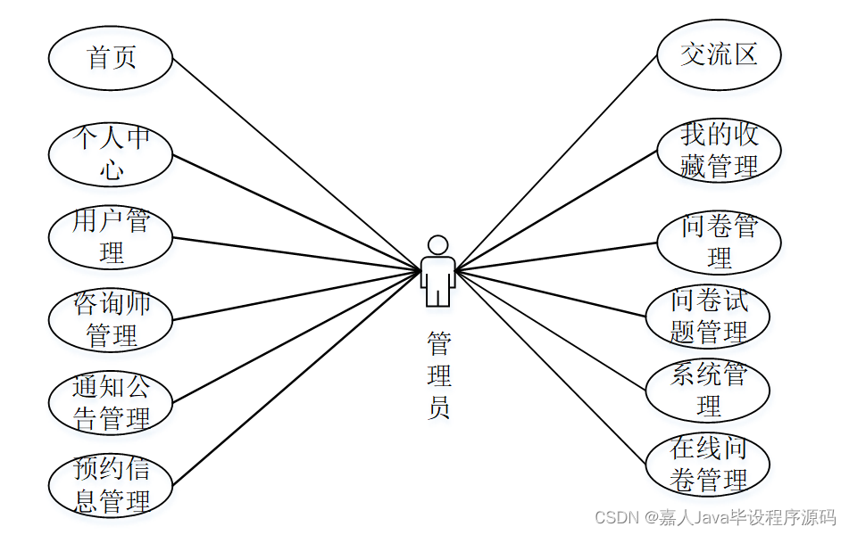 独有源码 Springboot心理咨询预约管理系统u7x9d借鉴他人经验，找到适合自己的毕业设计 Csdn博客