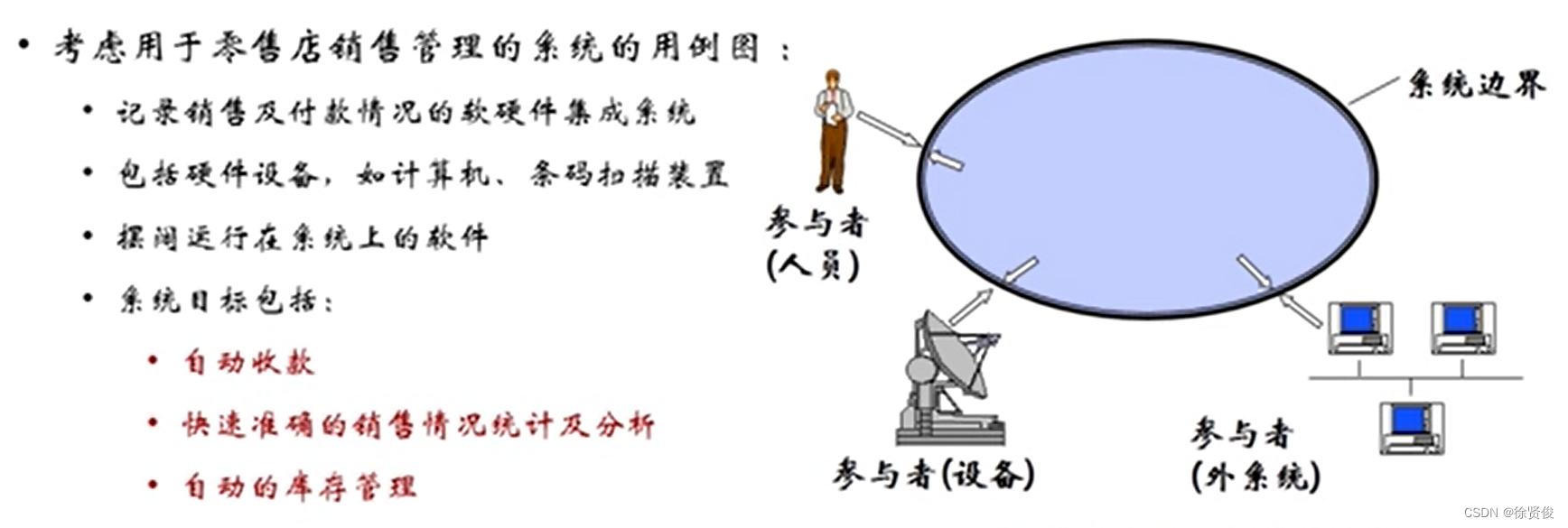 《软件工程》第九章——用例建模四、实验内容、程序清单及运行结果 1丶实验一需求建模 用例模型 1、什么是用例 Csdn博客