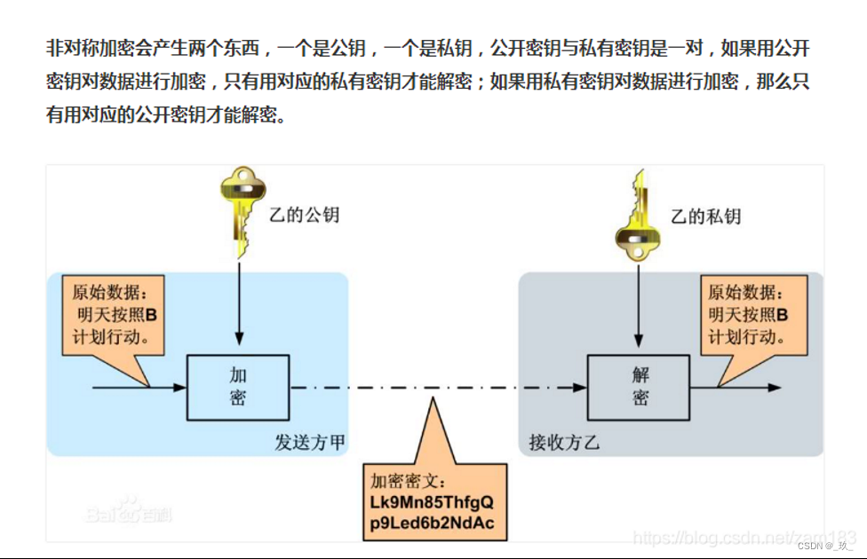 对称加密与非对称加密对称加密 非对称加密位数 Csdn博客