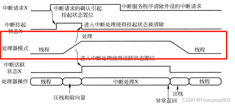 浅谈ARM Cortex-M系列架构——架构篇_primask寄存器-CSDN博客