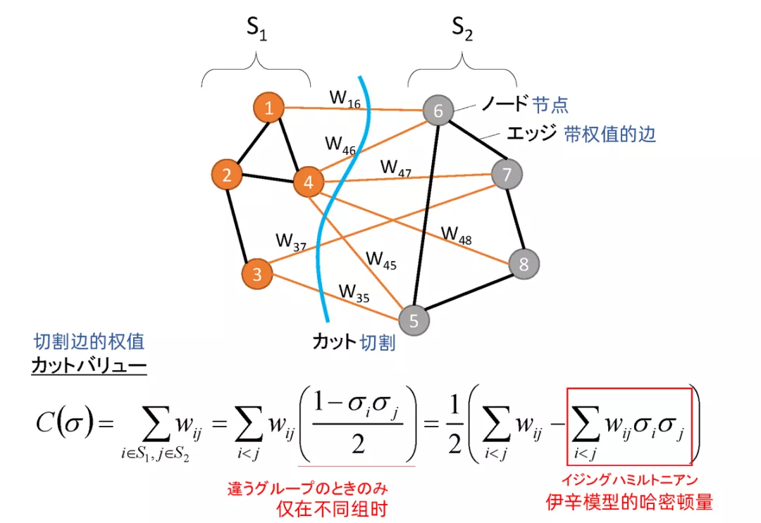 相干伊辛机（CIM）的诞生与发展历程_a coherent ising machine for 2000-node optimizatio ...