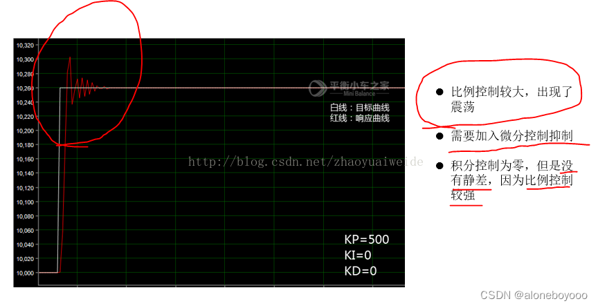 PID转载（直流电机PWM+PID）_pid控制pwm来控制电机-CSDN博客