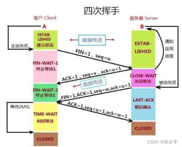 网络 || TCP协议_tcp ack包-CSDN博客