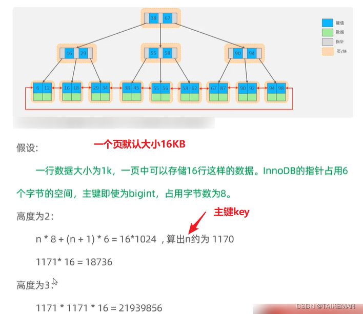 【mysql进阶】索引(二)非主键索引查询速度比正常查询快么 Csdn博客