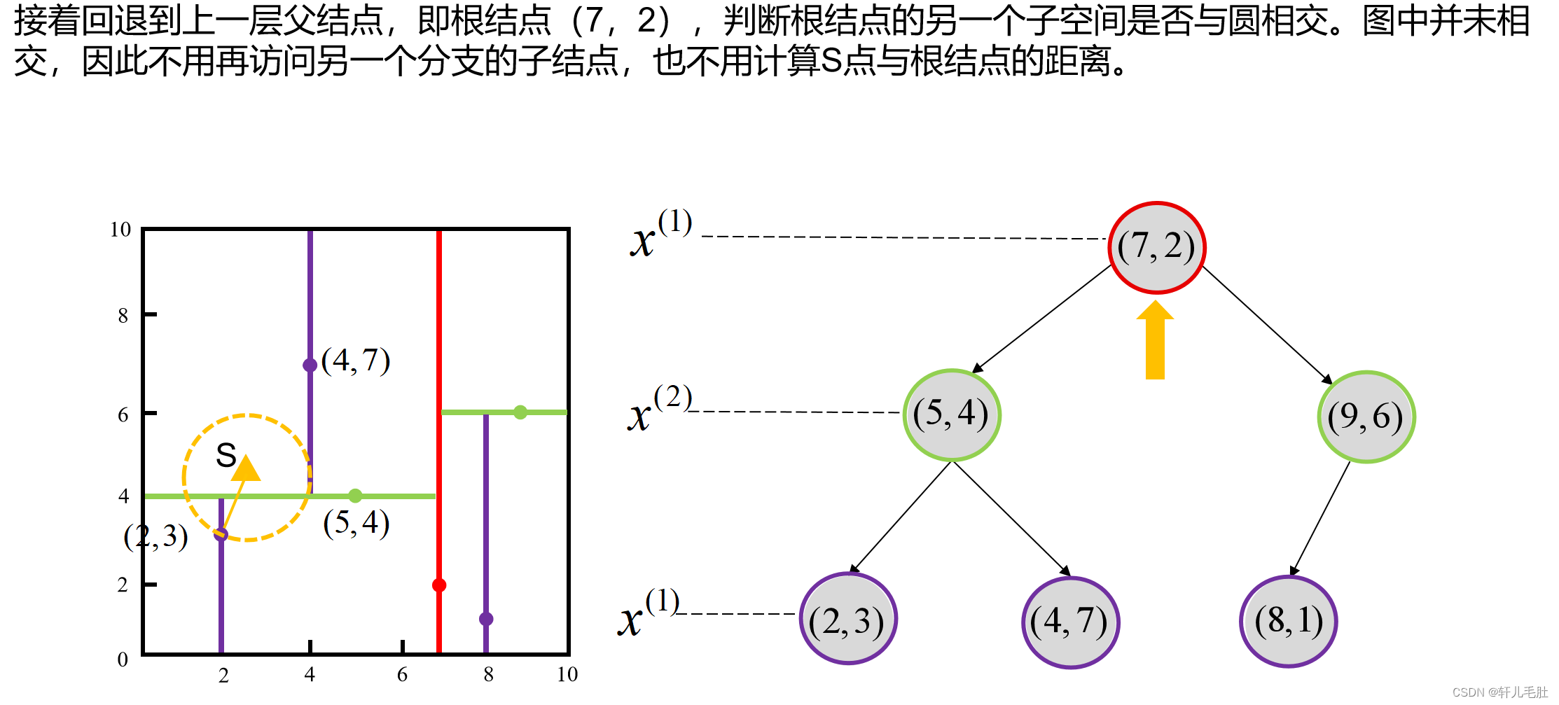 K近邻算法（knn） Spss Modeler K近邻算法操作步骤 Csdn博客