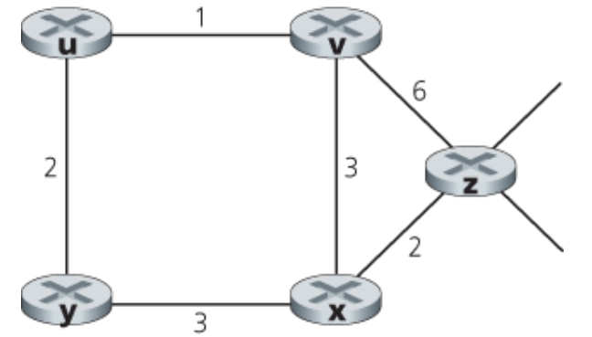 计算机网络-自顶向下方法（7th) 第五章 Problems 英文题目1-15+中文答案_consider the network shown ...