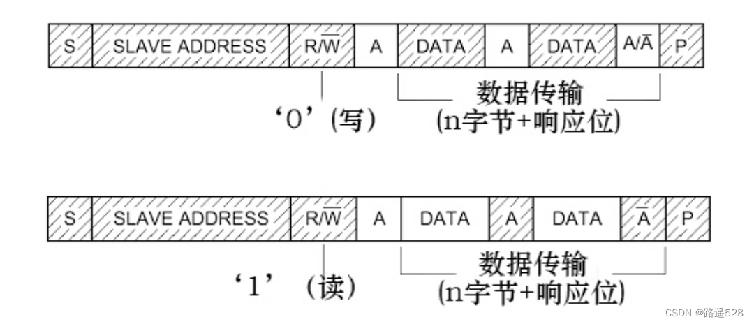 【STM32自学笔记-I2C】_stm32f1 i2c功能-CSDN博客