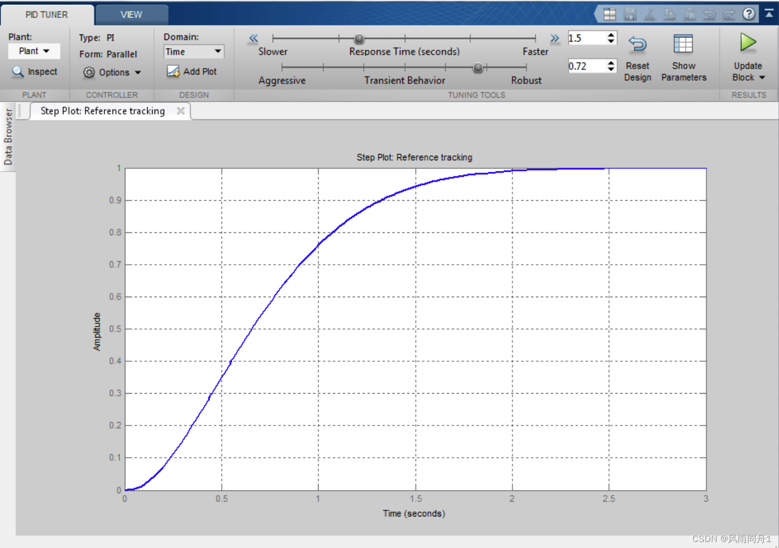 【Simulink】仿真_PID控制器调谐/调参/整定_simulink超调量怎么看-CSDN博客
