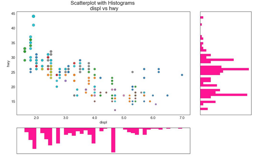 python可视化学习（六）边缘直方图-CSDN博客