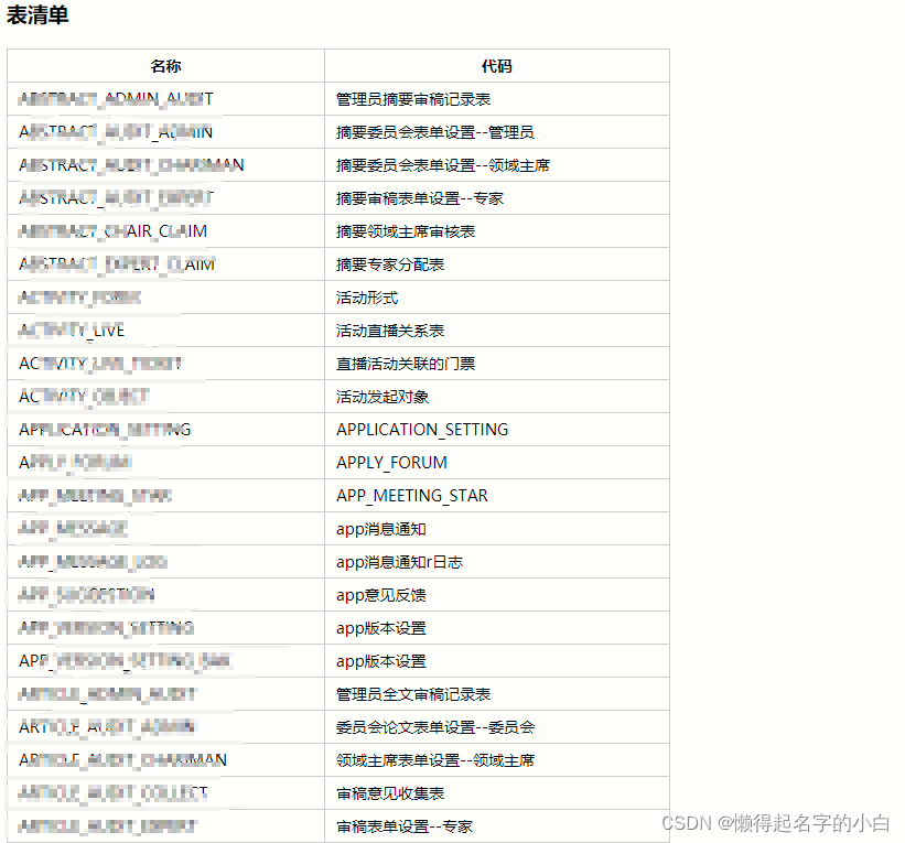 Java 生成数据库设计文档 Springbootfreemarkerconfiguration Configuration New