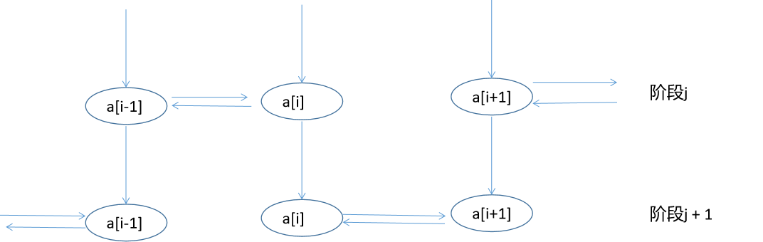 第3章 MPI 分布式内存编程 摘录_并行程序设计导论课后答案-CSDN博客