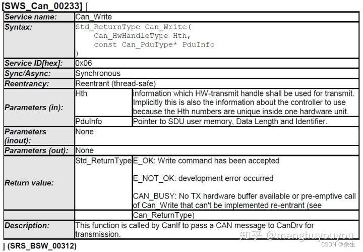 【AUTOSAR CanDrive 1.学习CanDrive的功能和结构】_can controller 结构-CSDN博客