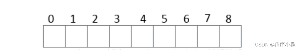Java集合 续 List 结构图java List的插入时间复杂度 Csdn博客 9260
