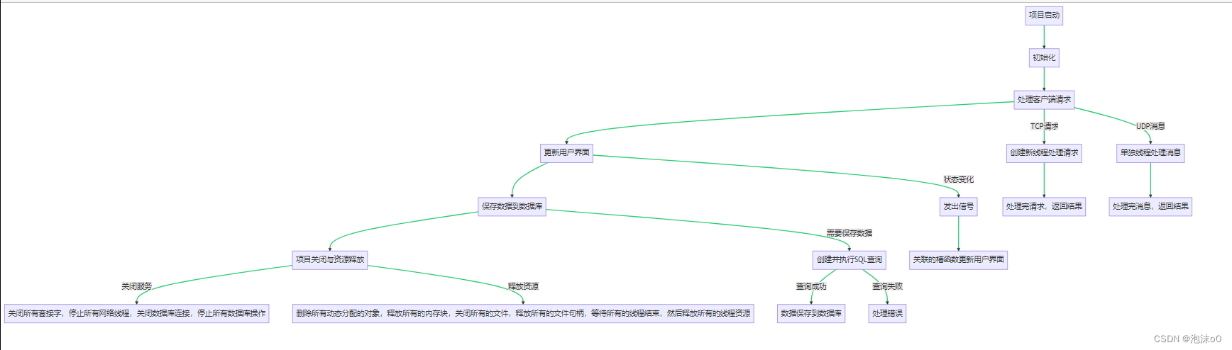 C++ Qt 项目设计：构建高性能的TCP/UDP epoll服务器-实战与解析-CSDN博客