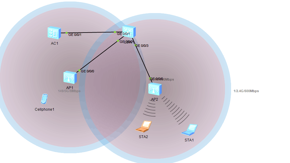 最基本WLAN的实验_ap auth-mode mac-auth-CSDN博客