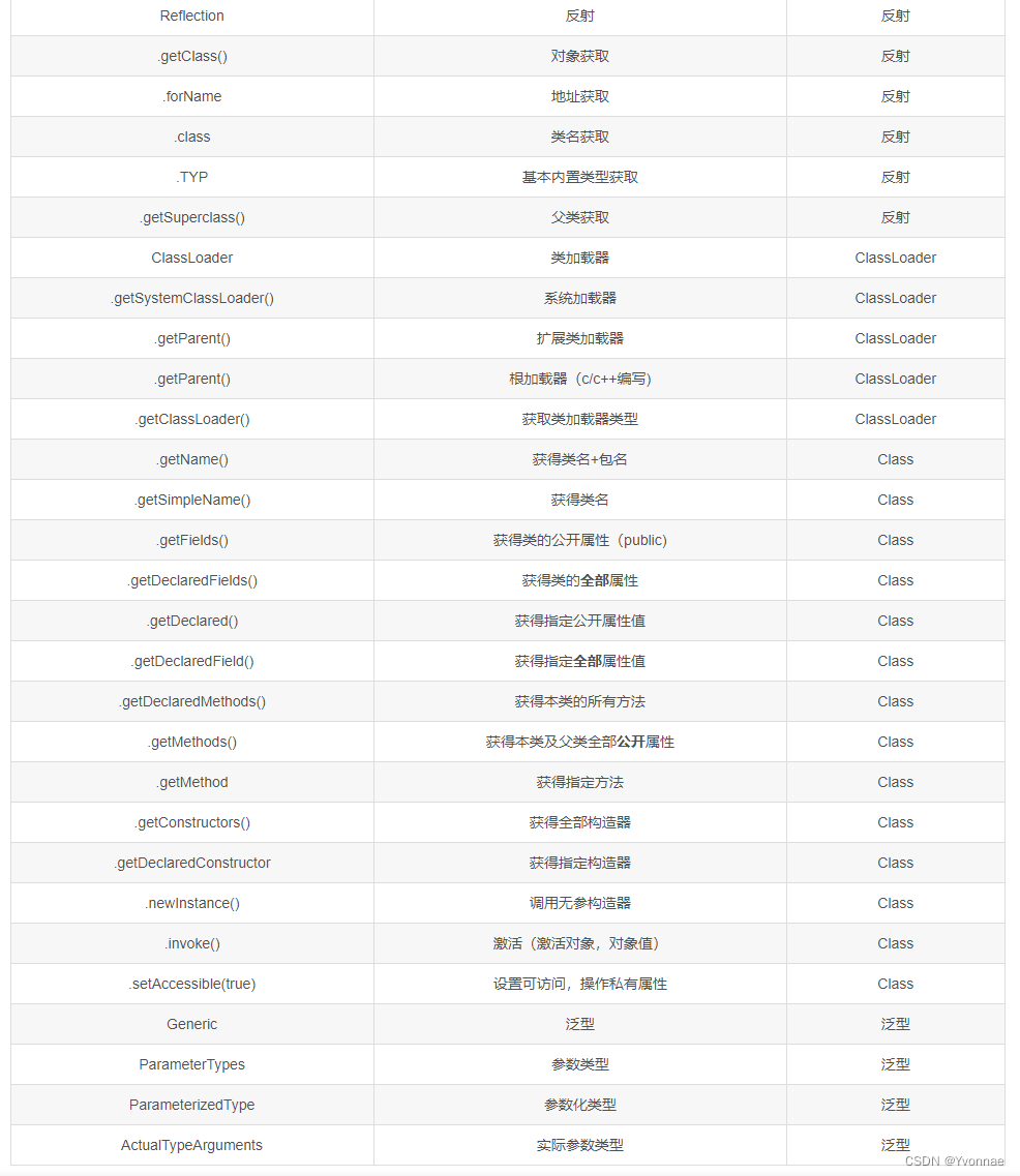 Java 反射_java reflect setacc-CSDN博客