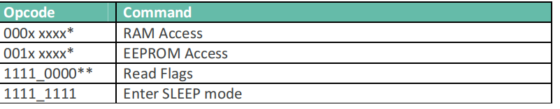 MLX90614驱动，功能简介以及PEC校验_smbus pec-CSDN博客