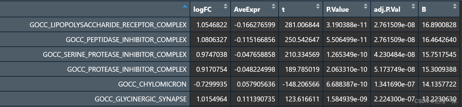 单细胞测序GSVA及下游limma差异分析_单细胞 gsva-CSDN博客