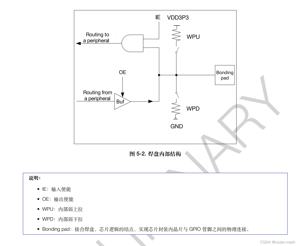 Esp32系列 第三篇 Gpio操作（基本输入输出） Esp32的那些引脚可以做输出 Csdn博客