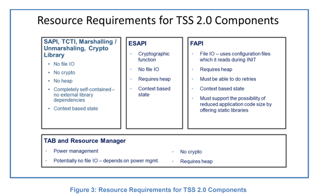 TPM分析笔记（四）TPM-TSS协议栈_tpm协议栈及工具-CSDN博客