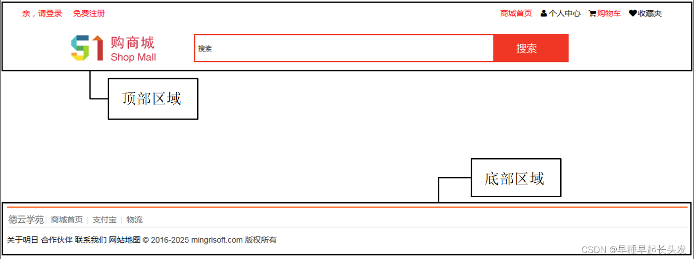 Vue项目：《51购商城》系统分析_vue2 51购物 商城 主页 商品分 类 推荐商 品 商品 商品详 情 购物车 订单信 息 付_早睡早起长头发的博客-CSDN博客