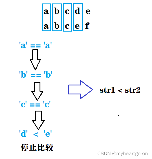 C - 字符串函数_while (*src)-CSDN博客