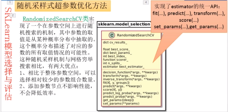 scikit-learn笔记5 SKLearn模型选择与评估 超参数优化方法_svr = svm.svc()-CSDN博客