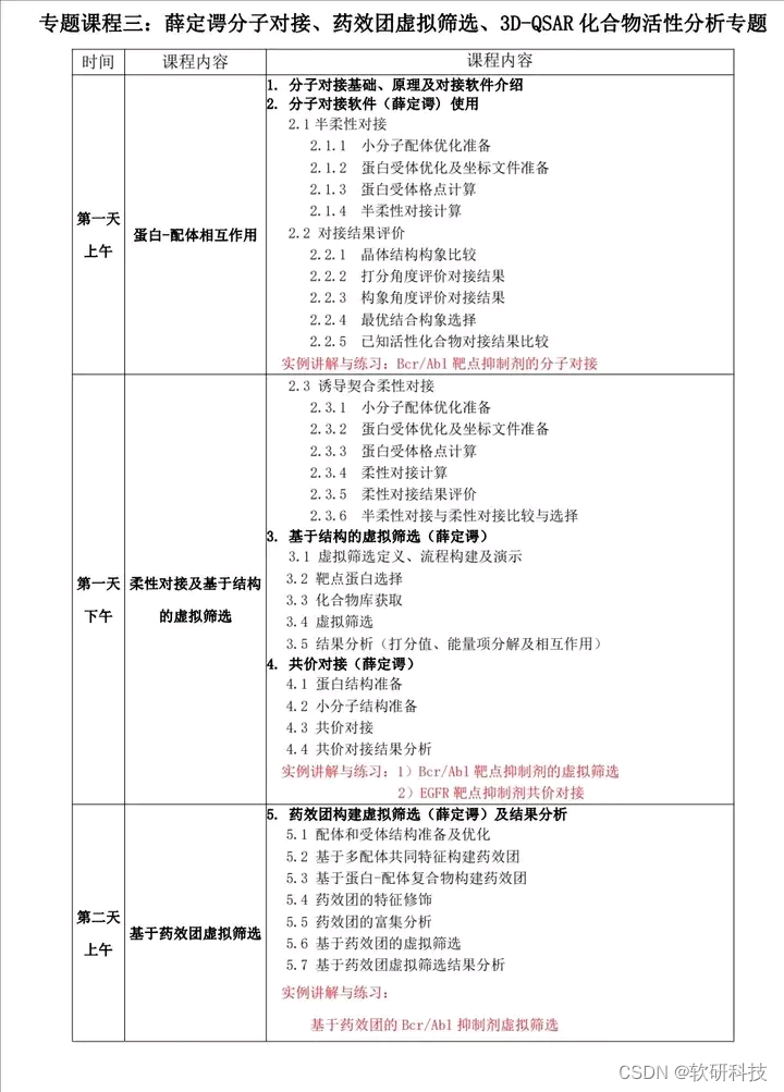 计算机辅助药物四大专题（CADD,AIDD,AMBER,薛定谔）_amber20软件和薛定谔软件-CSDN博客