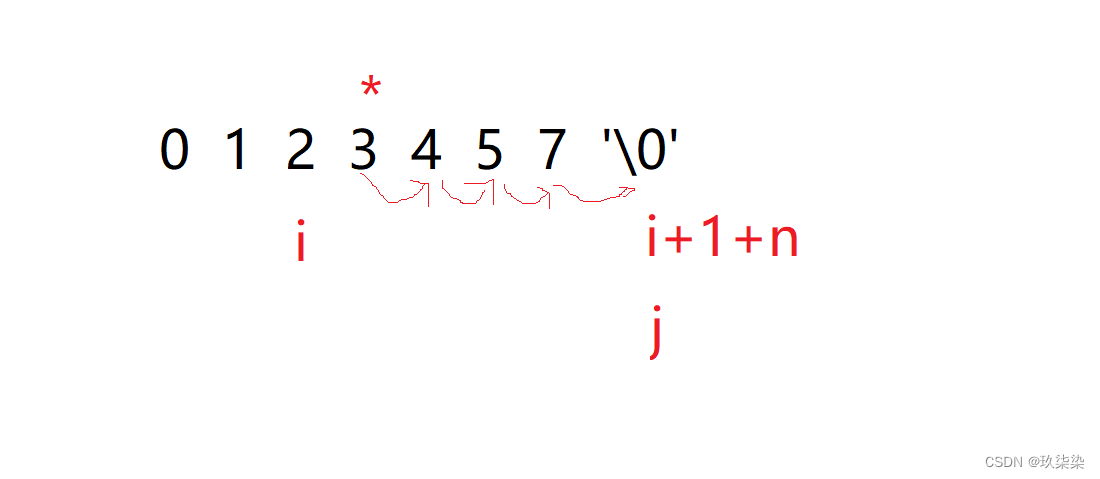 关于字符串向后移动（插入字符插入排序）c语言把字符串往后移一位 Csdn博客 