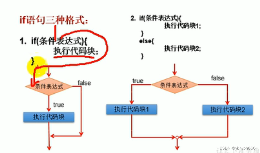 Java控制流 Csdn博客