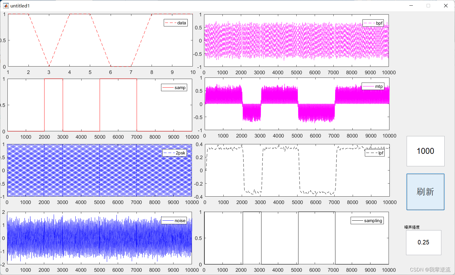 基于Matlab的2PSK信号gui界面制作_基于matlab的qpsk信号gui界面制作-CSDN博客