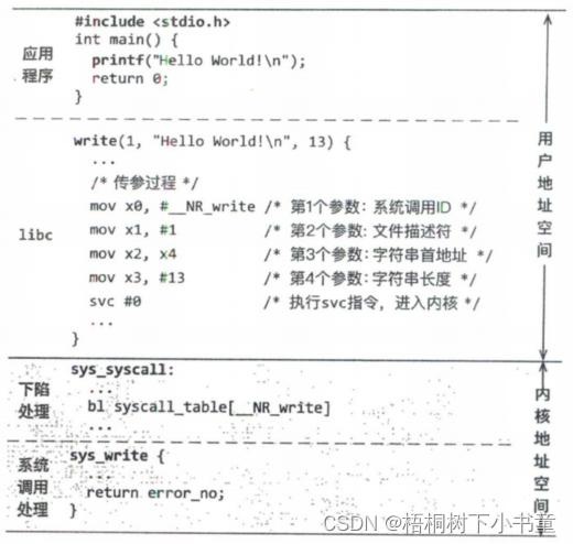 04-QNX POSIX进程编程(转)_qnx fork-CSDN博客