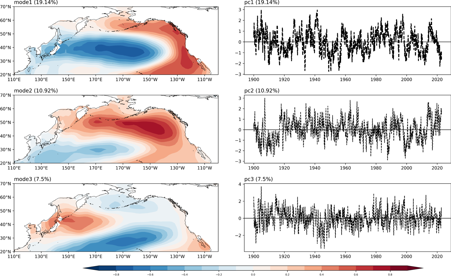 PDO指数计算及其Python代码实现-CSDN博客